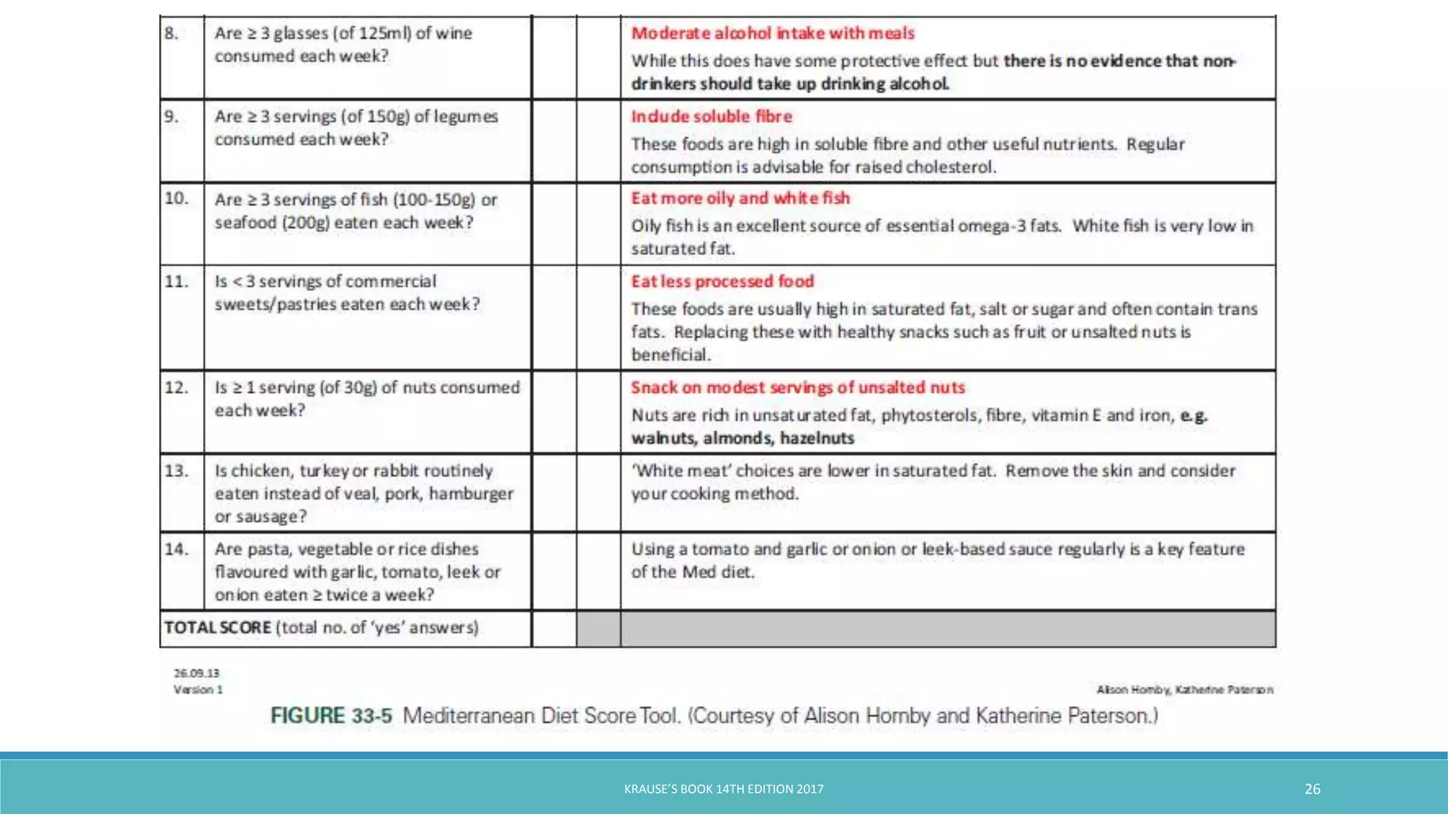 Medical Nutrition Therapy for Cardiovascular Diseases, Krause Book 14th ...