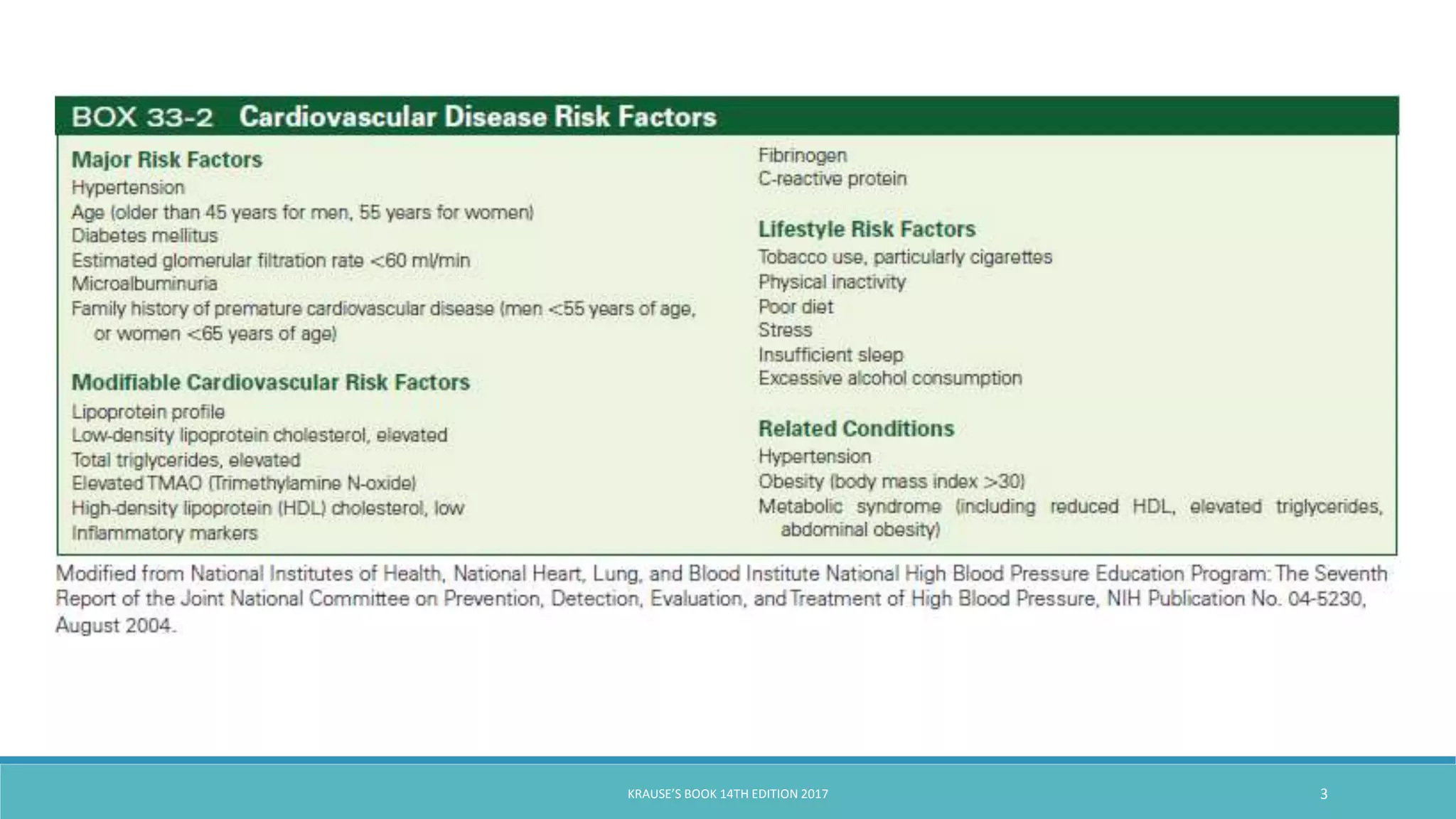 Medical Nutrition Therapy for Cardiovascular Diseases, Krause Book 14th ...