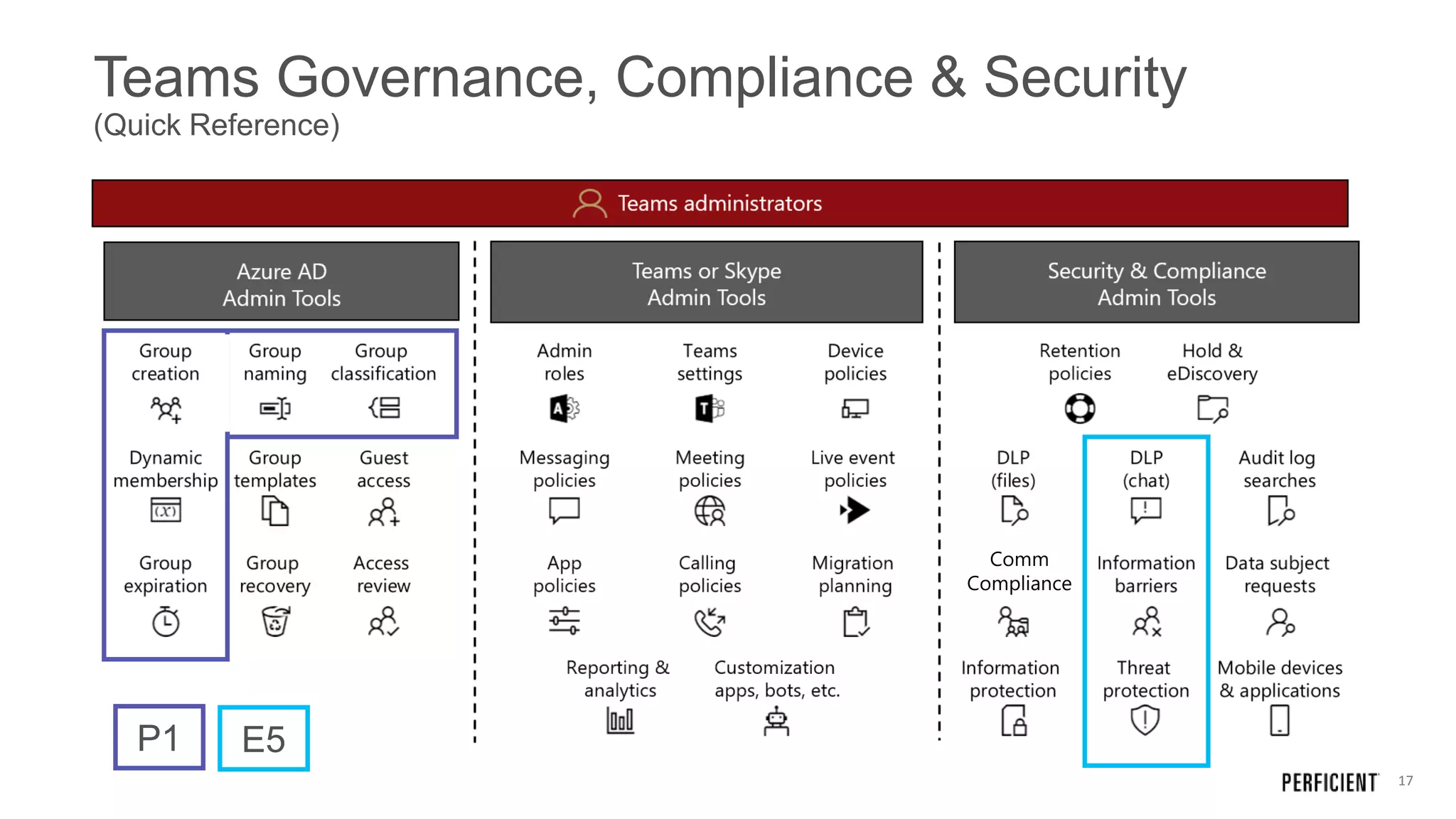 Microsoft Teams as a Platform - Microsoft 365 Application Platform ...