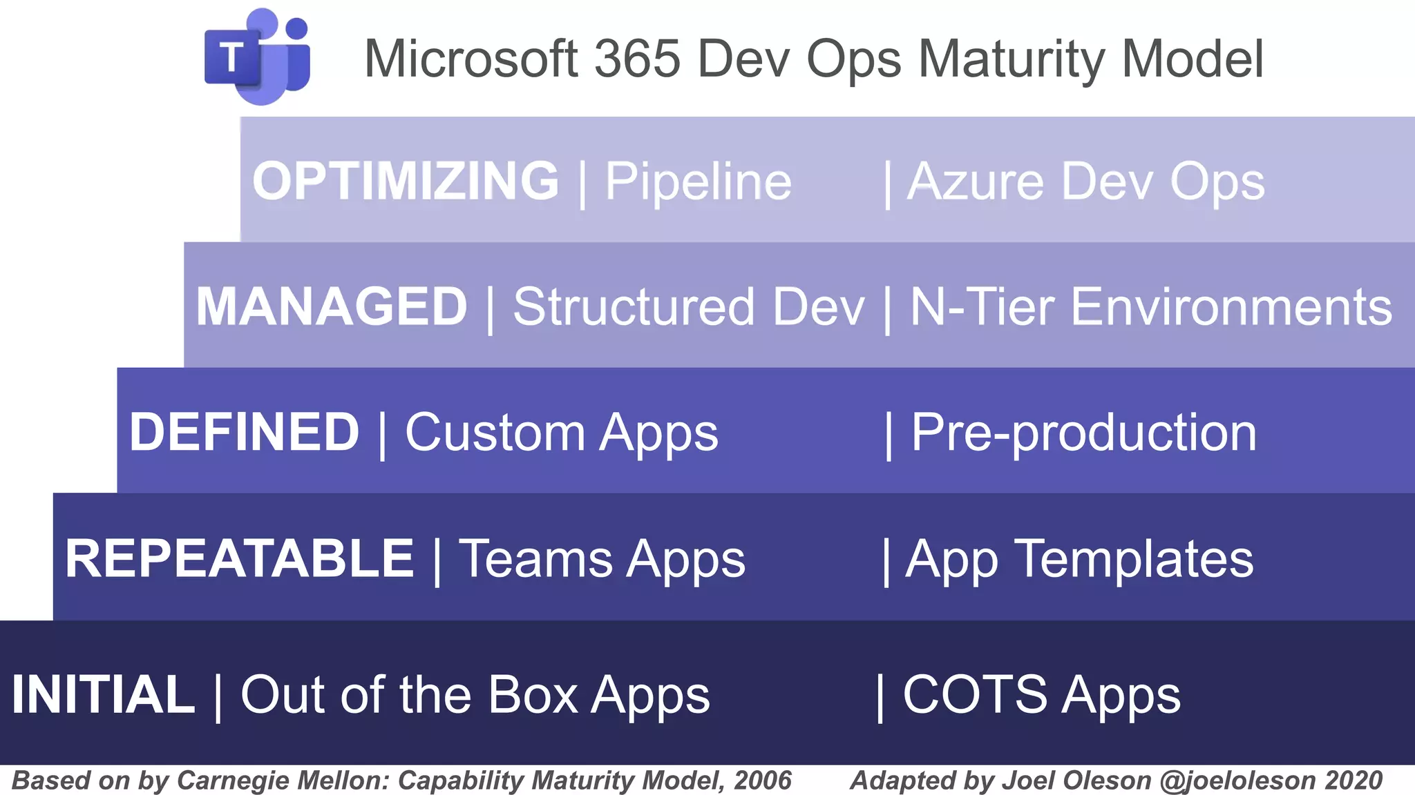 Microsoft Teams as a Platform - Microsoft 365 Application Platform ...