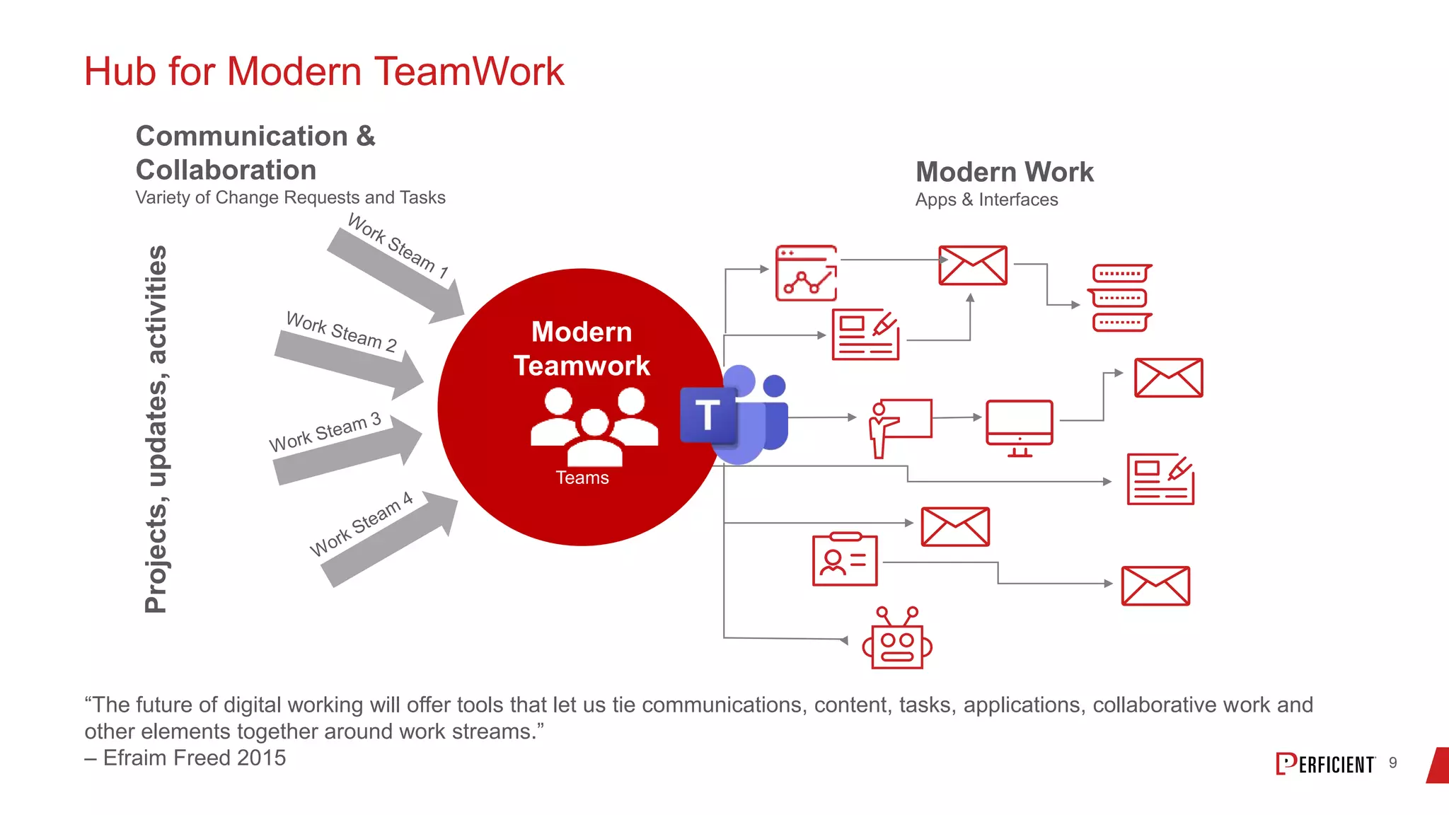 Microsoft Teams as a Platform - Microsoft 365 Application Platform ...