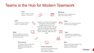 Microsoft Teams as a Platform - Microsoft 365 Application Platform ...