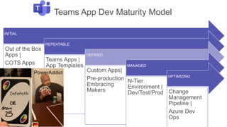 Microsoft Teams as a Platform - Microsoft 365 Application Platform ...