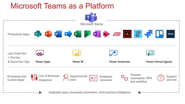 Microsoft Teams as a Platform - Microsoft 365 Application Platform ...