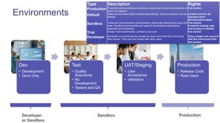 Microsoft Teams as a Platform - Microsoft 365 Application Platform ...