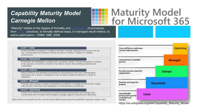 Microsoft Teams as a Platform - Microsoft 365 Application Platform ...
