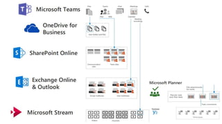 Microsoft Teams as a Platform - Microsoft 365 Application Platform ...