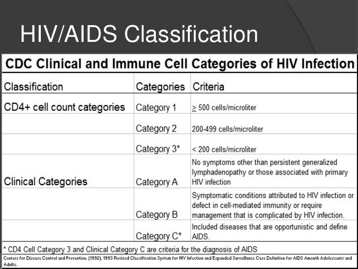 mnt-for-human-immunodeficiency-virus-hiv