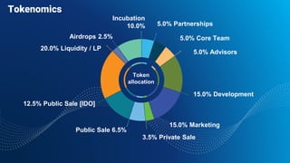 MNTG Token Project | PPT