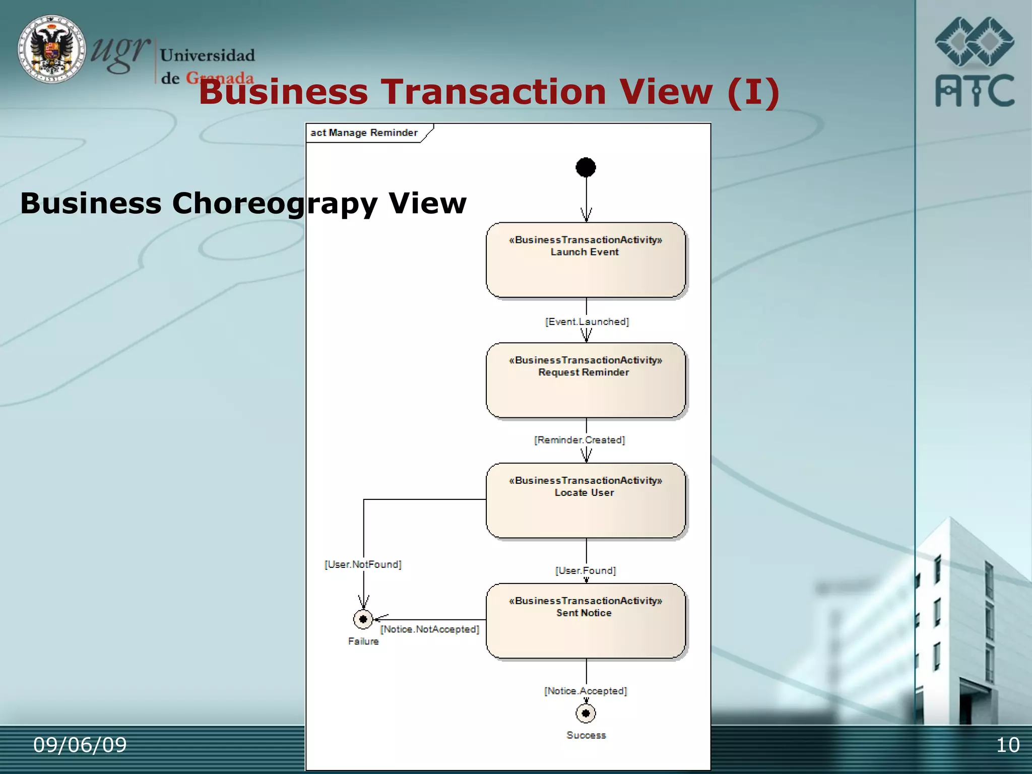 Using UN/CEFACT'S Modelling Methodology in e-health projects | PPT