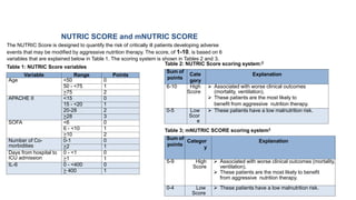 modified nutritional risk assessment score c.pptx