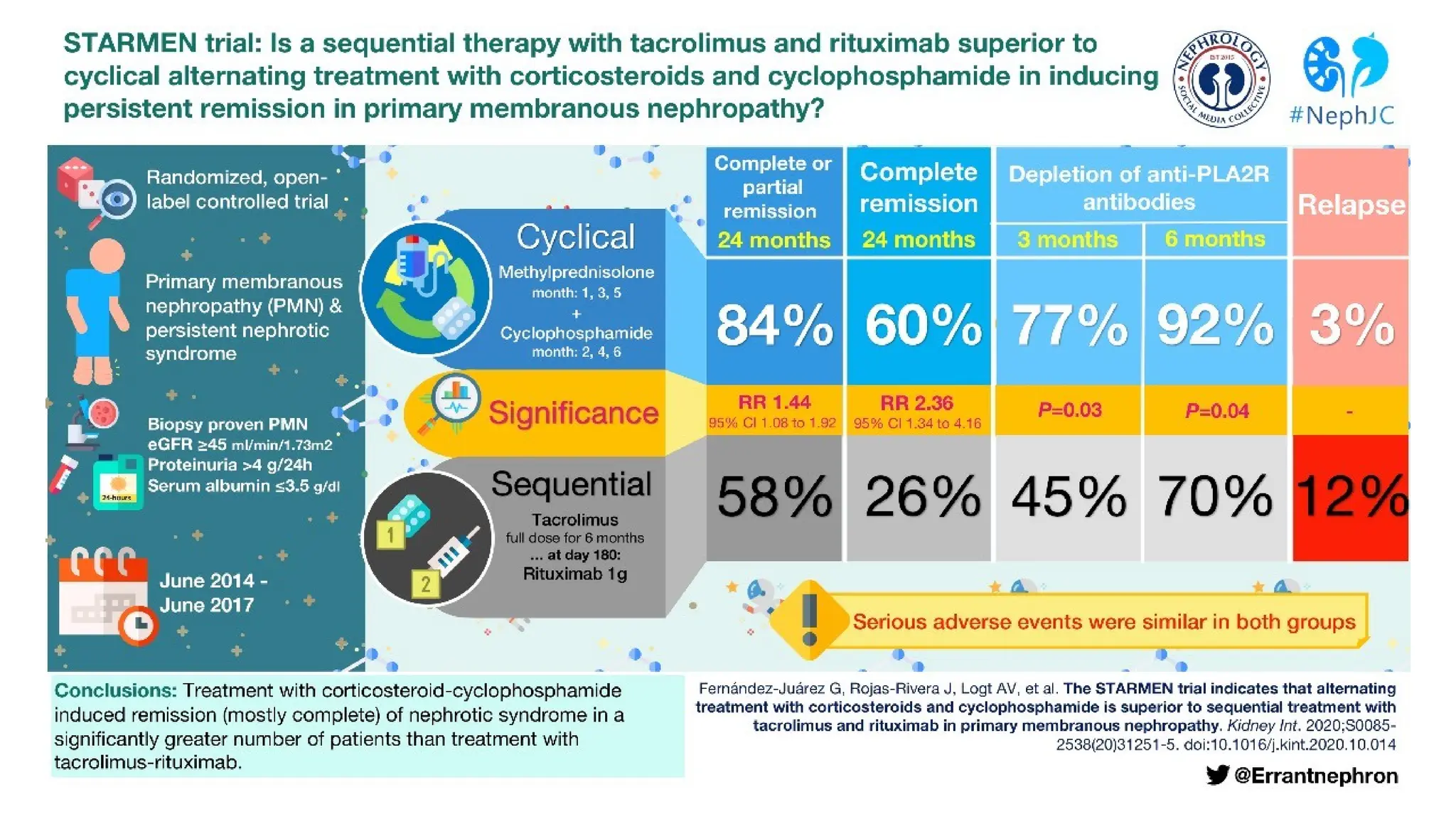 Adult onset nephro syndrome................ | PPT