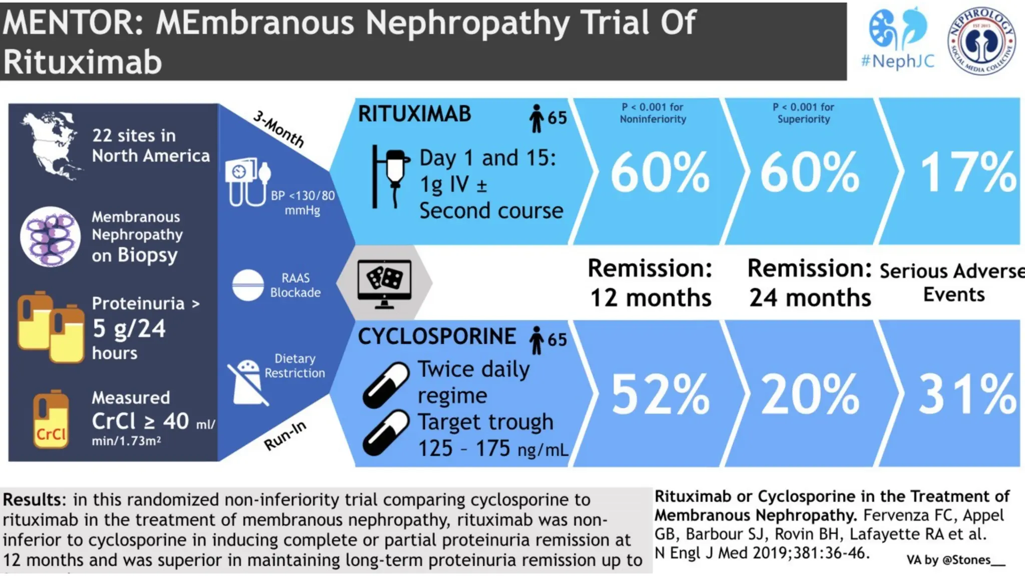 Adult onset nephro syndrome................ | PPT