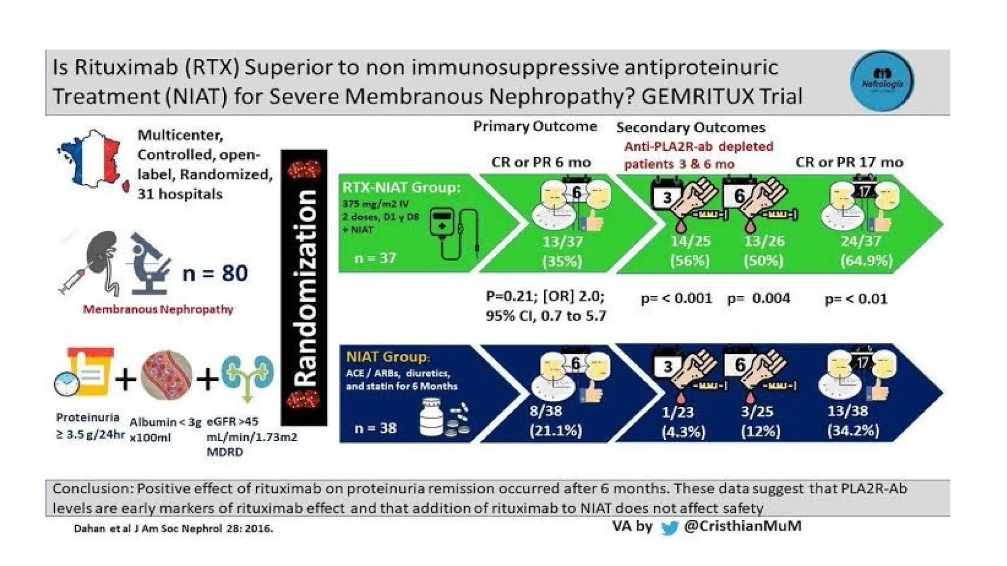 Adult onset nephro syndrome................ | PPT