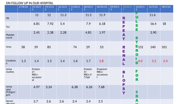 Adult onset nephro syndrome................ | PPT