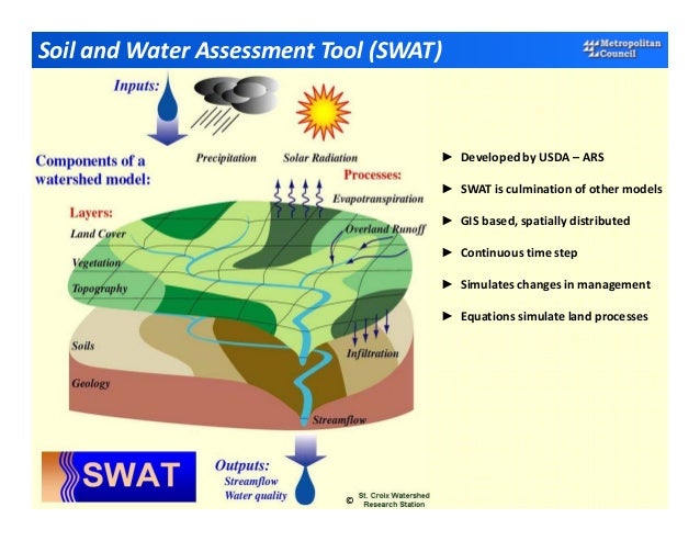 Evaluation Of A Watershed Scale Model For Bmp Implementation Within A…
