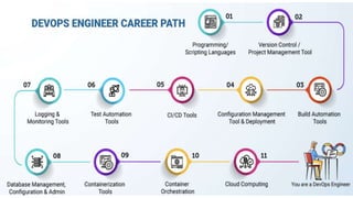 MNX DevOps School Presentation | PPTX