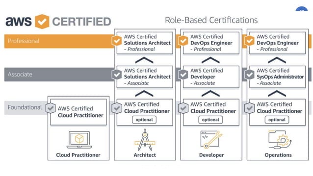 MNX DevOps School Presentation | PPT