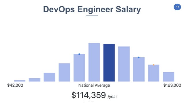 MNX DevOps School Presentation | PPT