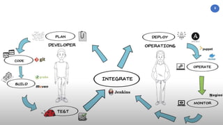 MNX DevOps School Presentation | PPTX