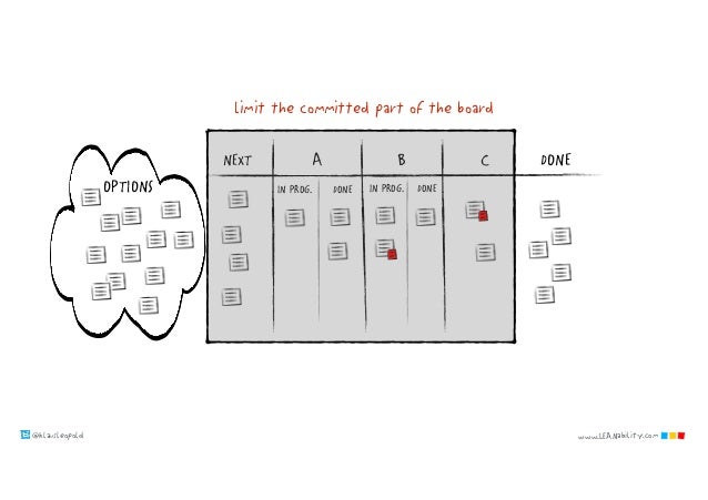 LKCE18 Klaus Leopold - Einführung in Kanban
