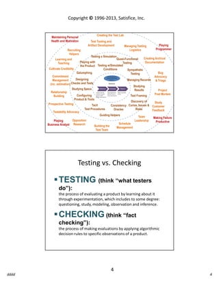Exploratory Testing Explained | PDF