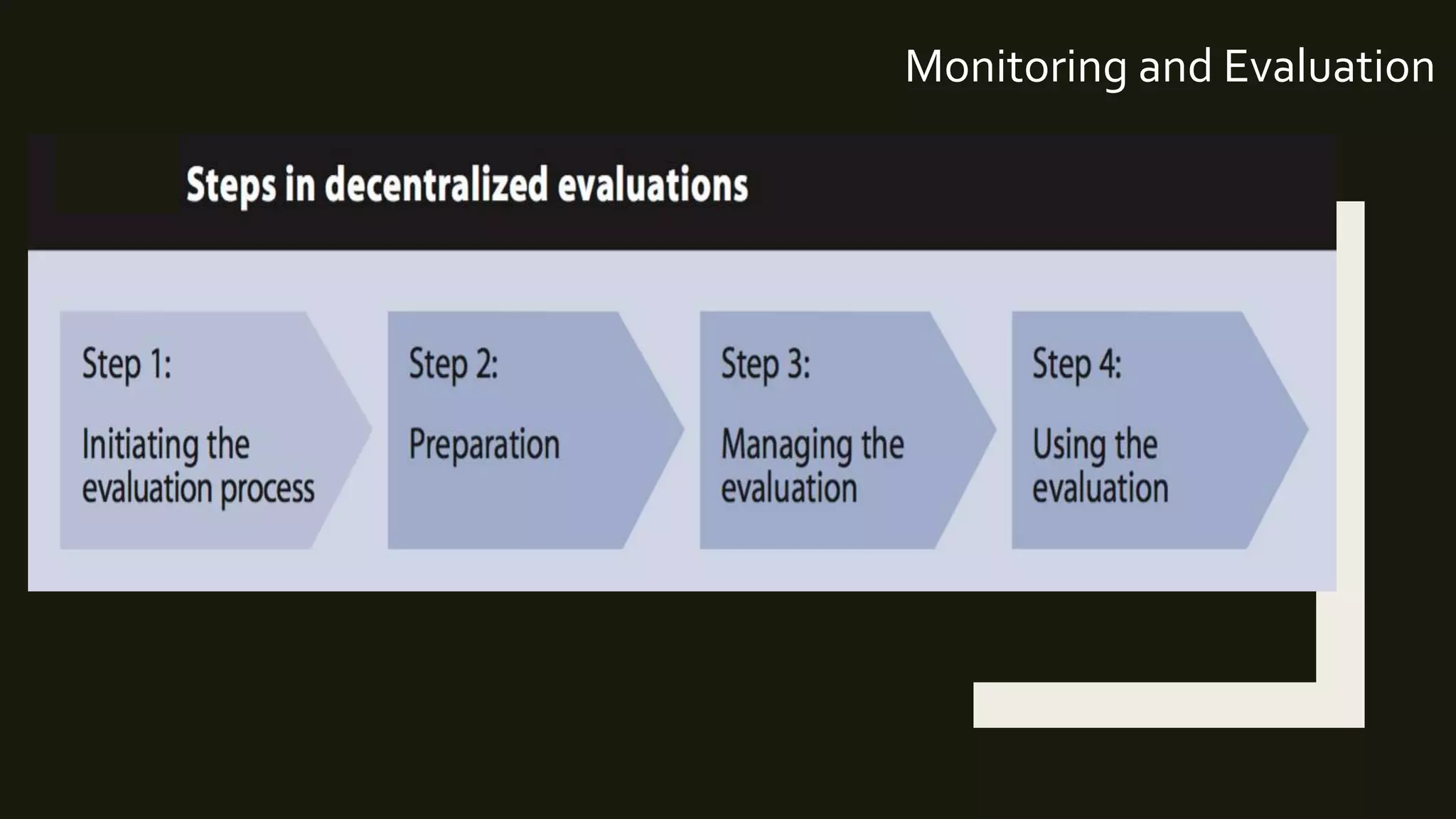 Monitoring and Evaluation of Plan | PPTX