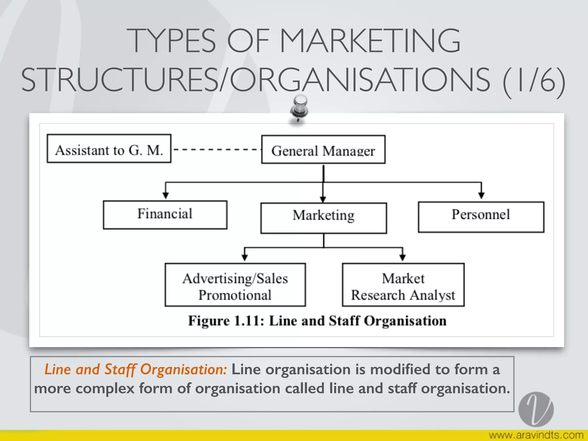 Marketing Organisation | PDF