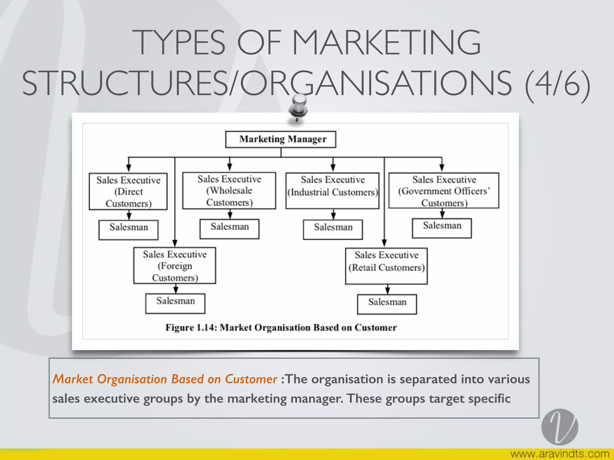 Marketing Organisation | PDF
