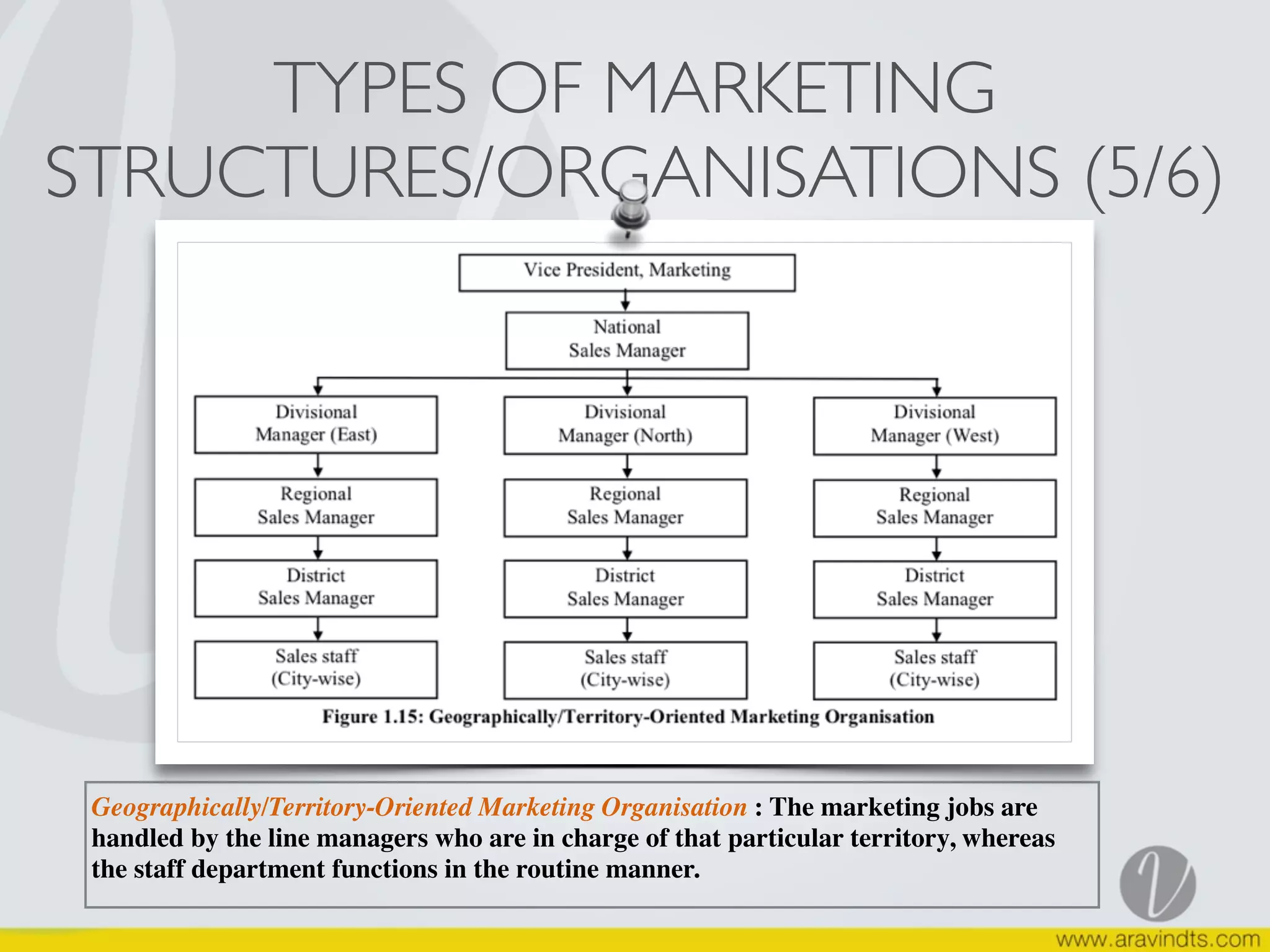 Marketing Organisation | PDF