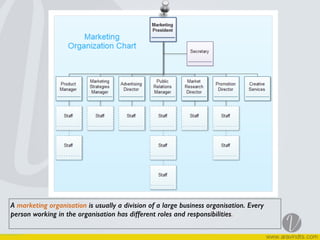 Marketing Organisation | PDF
