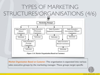Marketing Organisation | PDF