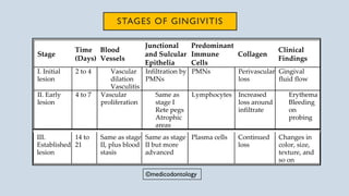 PERIODONTICS- GINGIVAL INFLAMMATION- | PDF