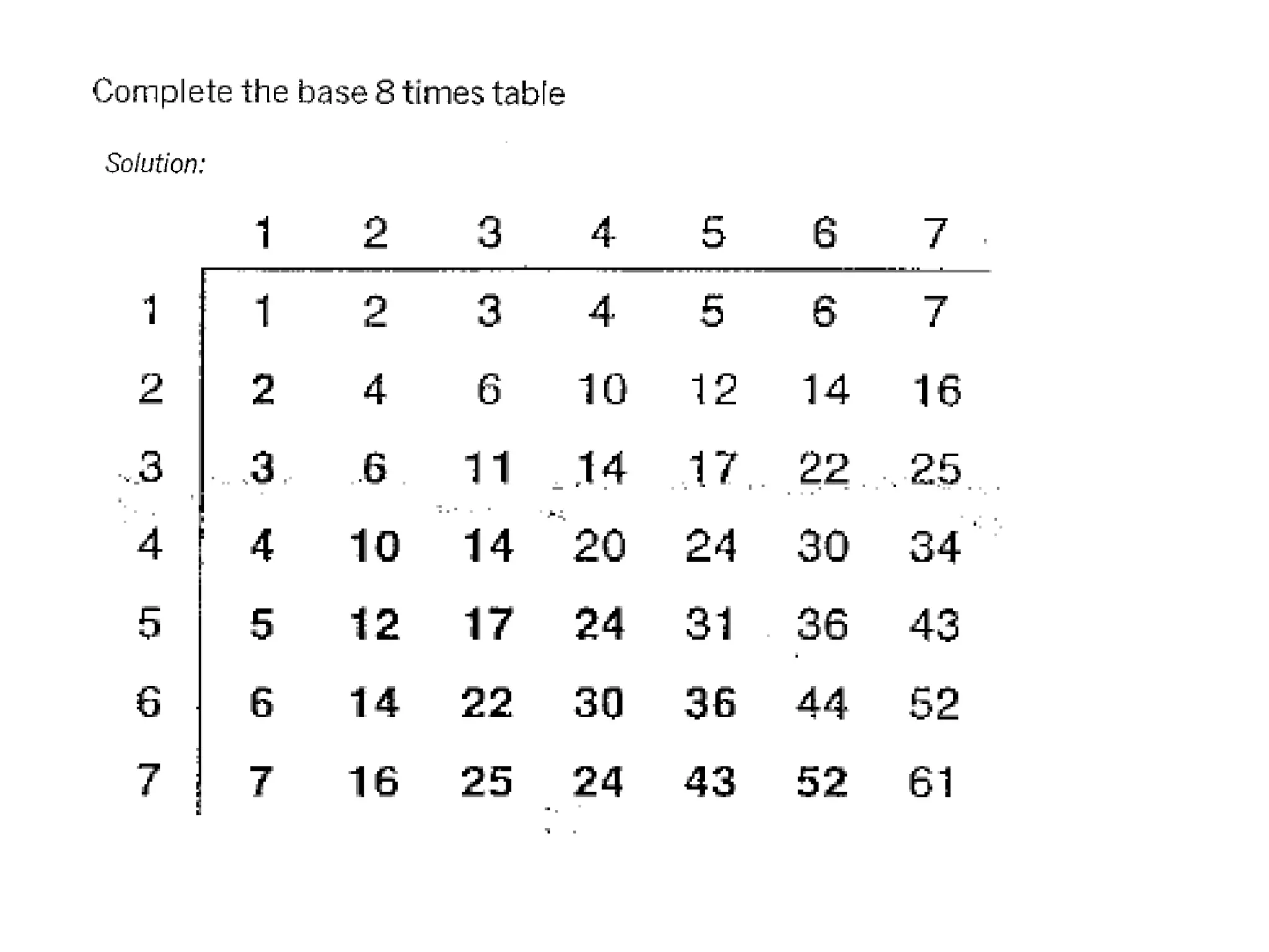 Maths Olympiad - Bases other than Ten | PPT