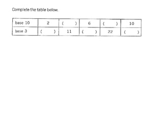 Maths Olympiad - Bases other than Ten | PPT