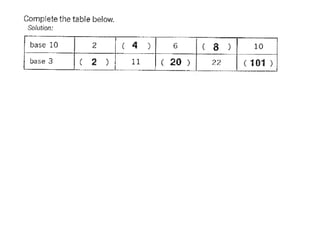 Maths Olympiad - Bases other than Ten | PPT