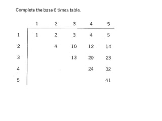 Maths Olympiad - Bases other than Ten | PPT