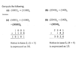 Maths Olympiad - Bases other than Ten | PPT