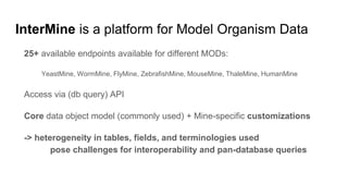 Model Organism Linked Data | PPT