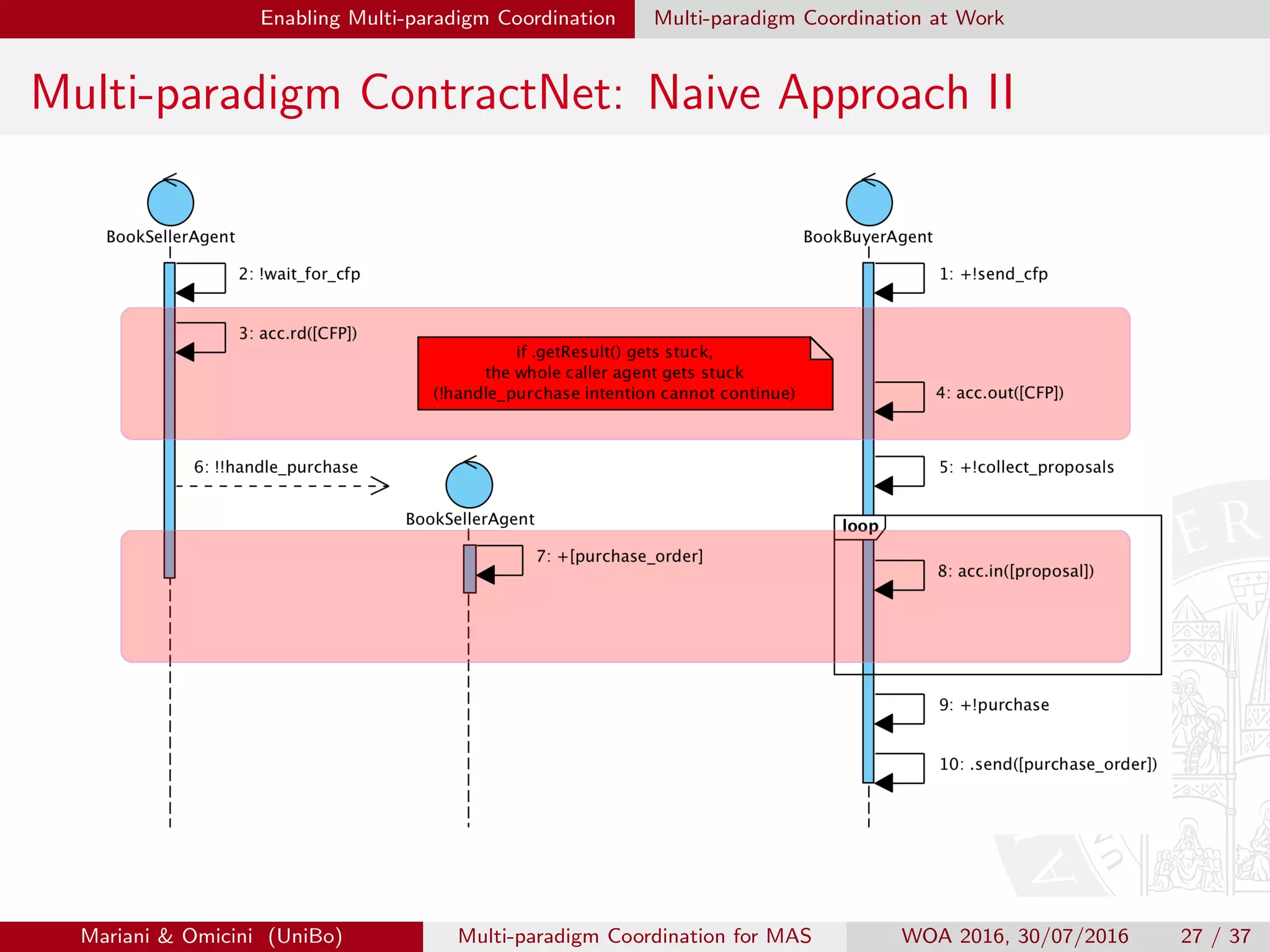 Multi-paradigm Coordination for MAS | PPT