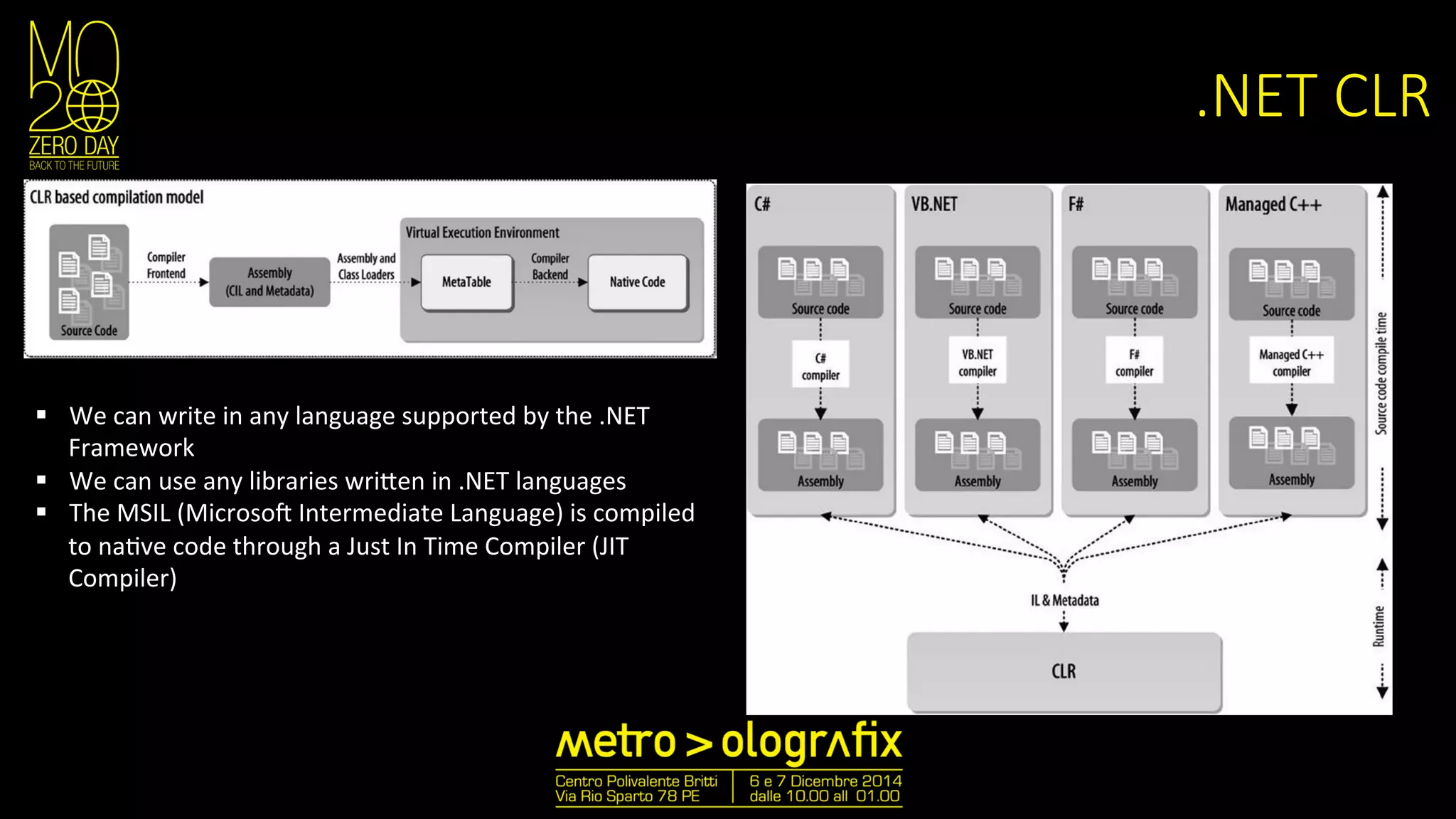 .NET for hackers | PDF