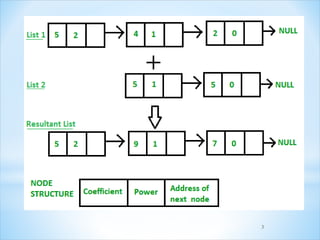 MO 2020 DS Applications of Linked List 1 AB.ppt