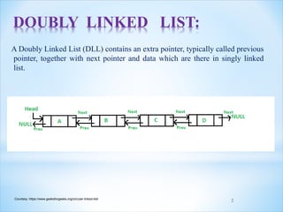 MO 2020 DS Doubly Linked List 1 AB.ppt