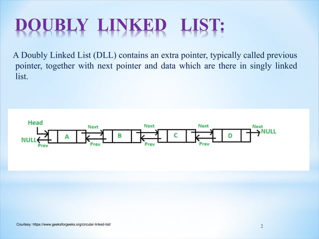 MO 2020 DS Doubly Linked List 1 AB.ppt