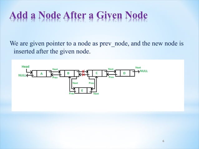 MO 2020 DS Doubly Linked List 1 AB.ppt
