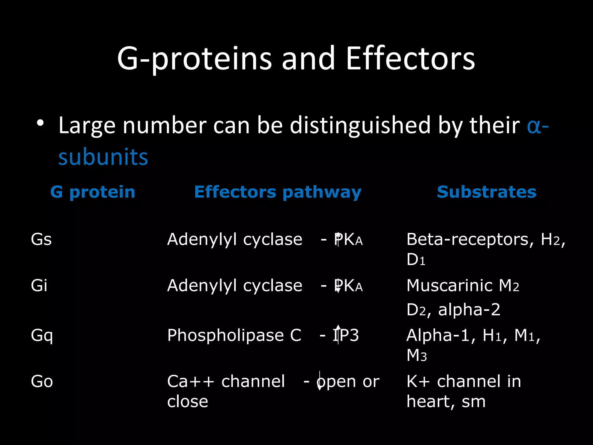 mechanism of action of drugs | PPT