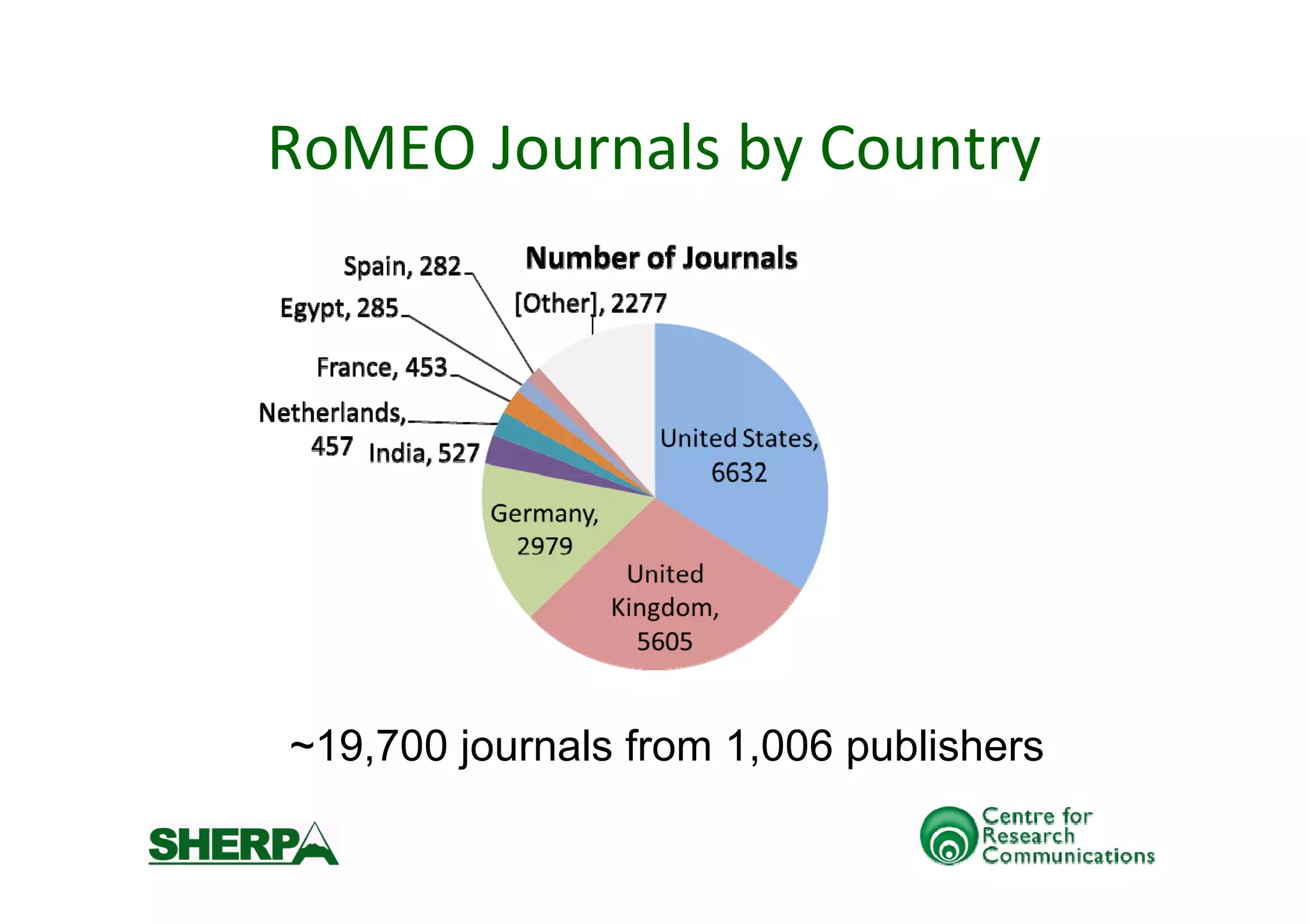 MOA 2012, Developing SHERPA/RoMEO's role in improving open access | PPT