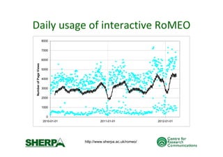 MOA 2012, Developing SHERPA/RoMEO's role in improving open access | PDF