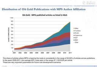 MOA 2013, Open Access and the evolution of library licensing | PPT