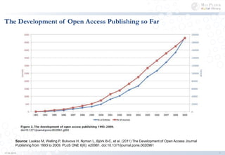 MOA 2013, Open Access and the evolution of library licensing | PPT